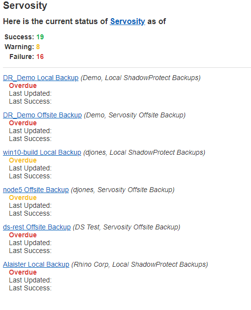 CheckCentral - Different User Report Types